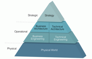 EA pyramid from Metastorm – Tom Graves / Tetradian